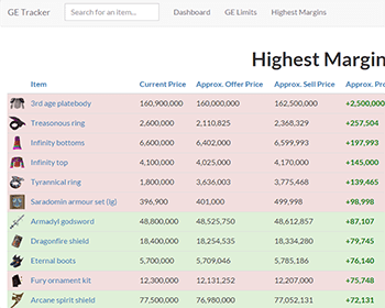 OSRS Merching Grand Exchange Money Making Merchanting GE Price - Grand ...