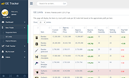 OSRS Merching Grand Exchange Money Making Merchanting GE Price - Grand ...