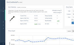 OSRS Merching Grand Exchange Money Making Merchanting GE Price - Grand ...